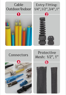 Fibremex U.S.A. - Products / Fiber Optic / Connectorized Cable